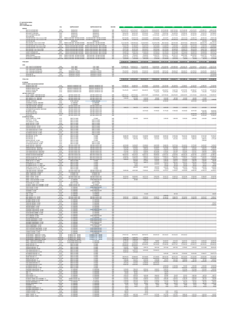 PT Sayur Untuk Semua BSPL 2023 | PDF