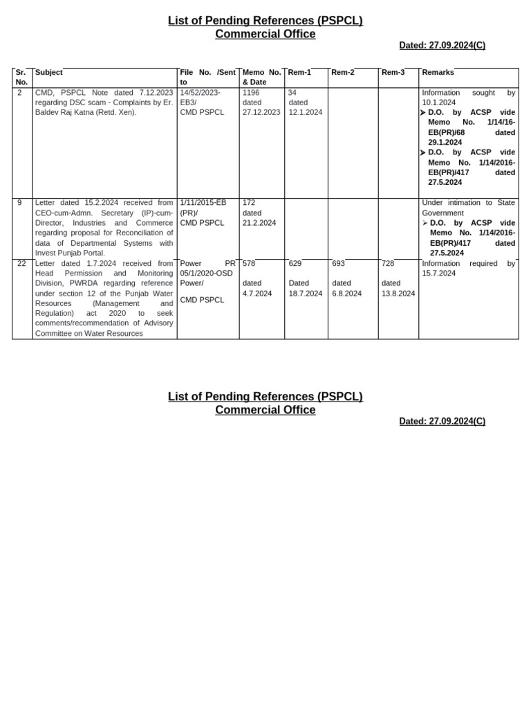 List of Pending References - Director-C | PDF