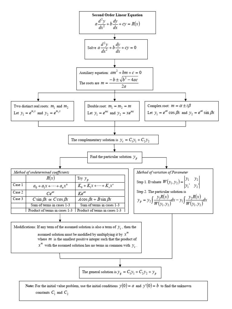 Flow To Solve of 2nd ODE | PDF