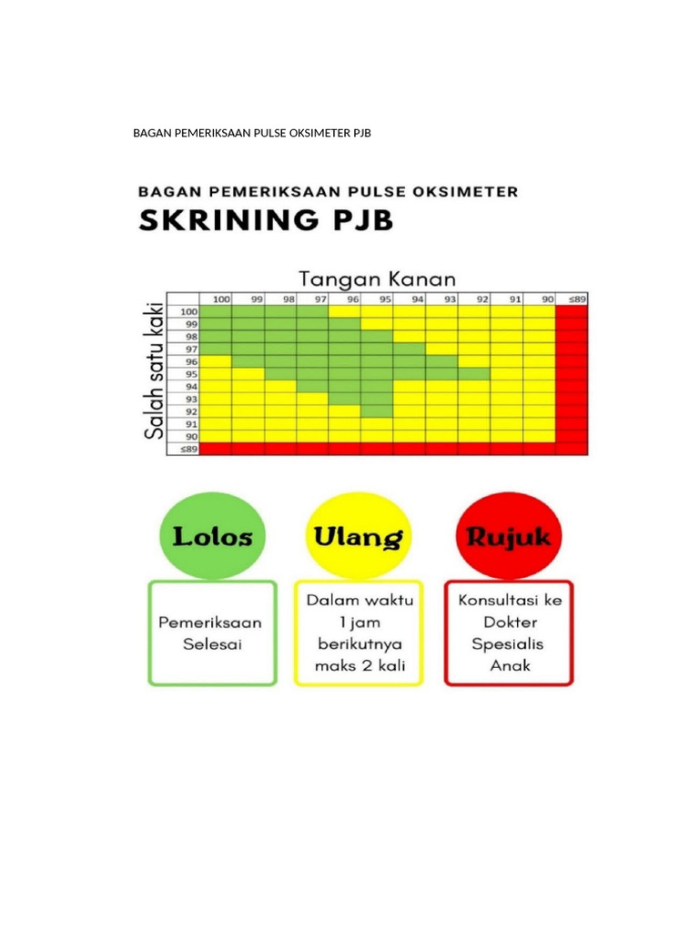 Bagan Pemeriksaan Pulse Oksimeter PJB | PDF