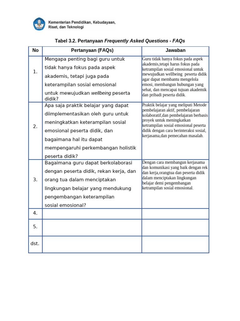 PSE - Topik 3 - Tabel 3.2. Pertanyaan Frequently Asked Questions - FAQs | PDF