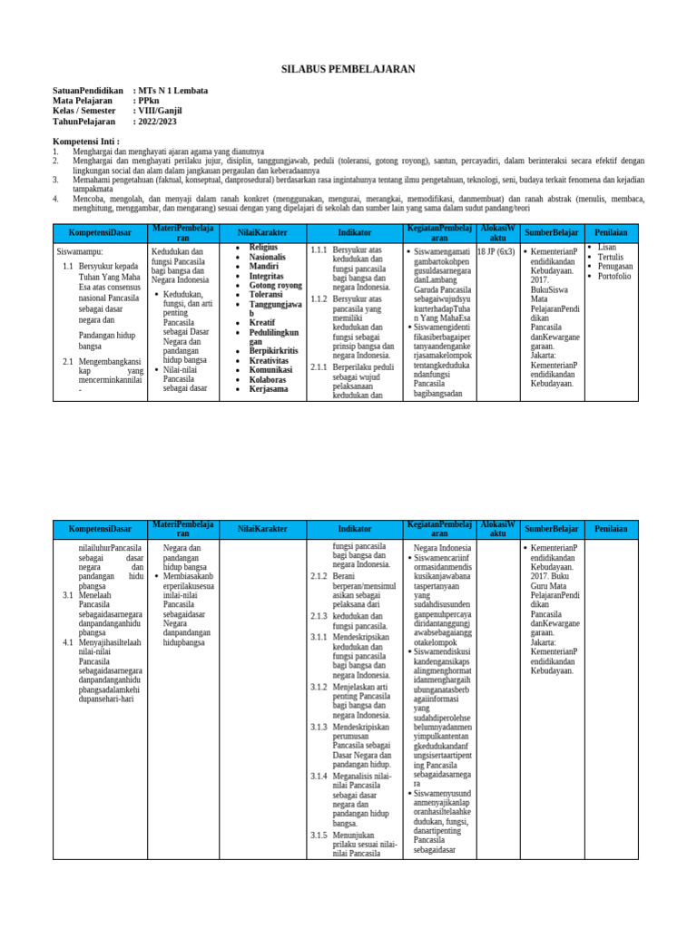 Silabus (Ganjil) 2023 PPKN | PDF