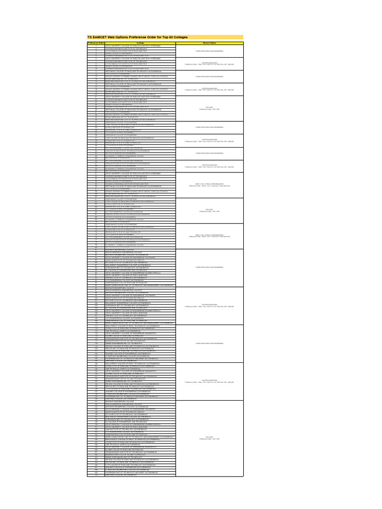 Web Options Preference Order - TS EAMCET | PDF