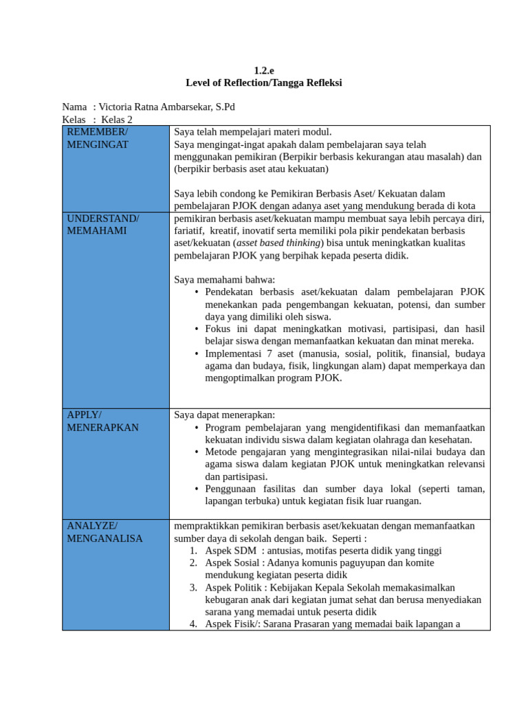 1.2.e Level of Reflection/Tangga Refleksi: Asset Based Thinking | PDF