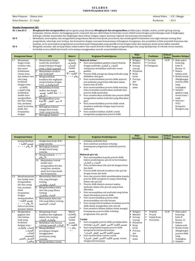 Silabus Bahasa Arab Kelas X | PDF