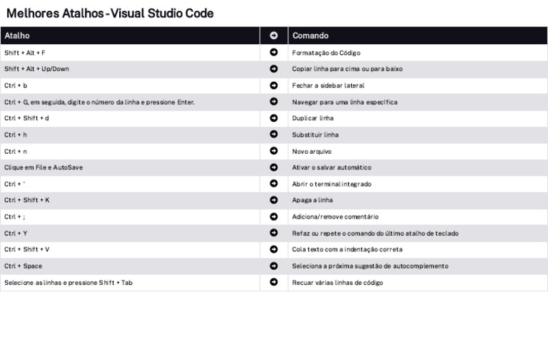 atalhos_visual_studio_code | PDF