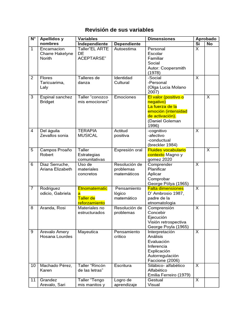 Aprobación de Variables - v1 | PDF