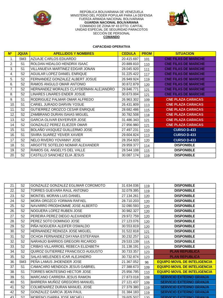 Capacidad Operativa 18jul24 | PDF