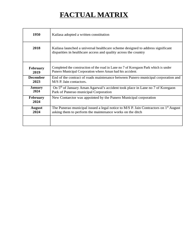Factual Matrix | PDF
