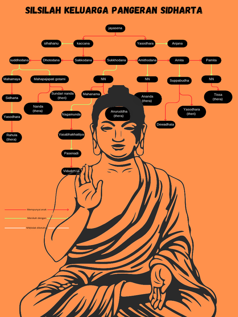 Silsilah Keluarga Pangeran Sidharta 20240926 202553 0000 | PDF