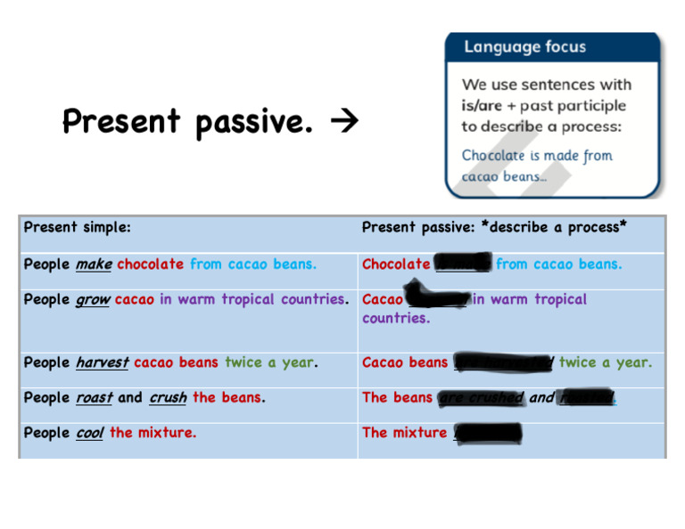 Present Passive | PDF
