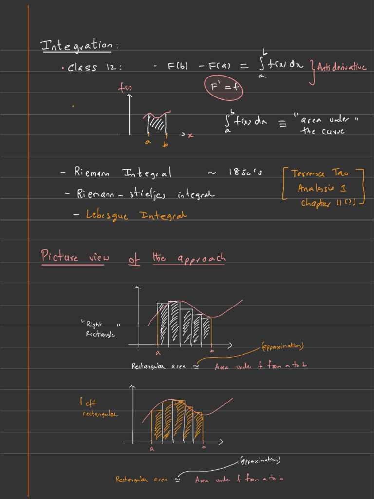 Integration | PDF
