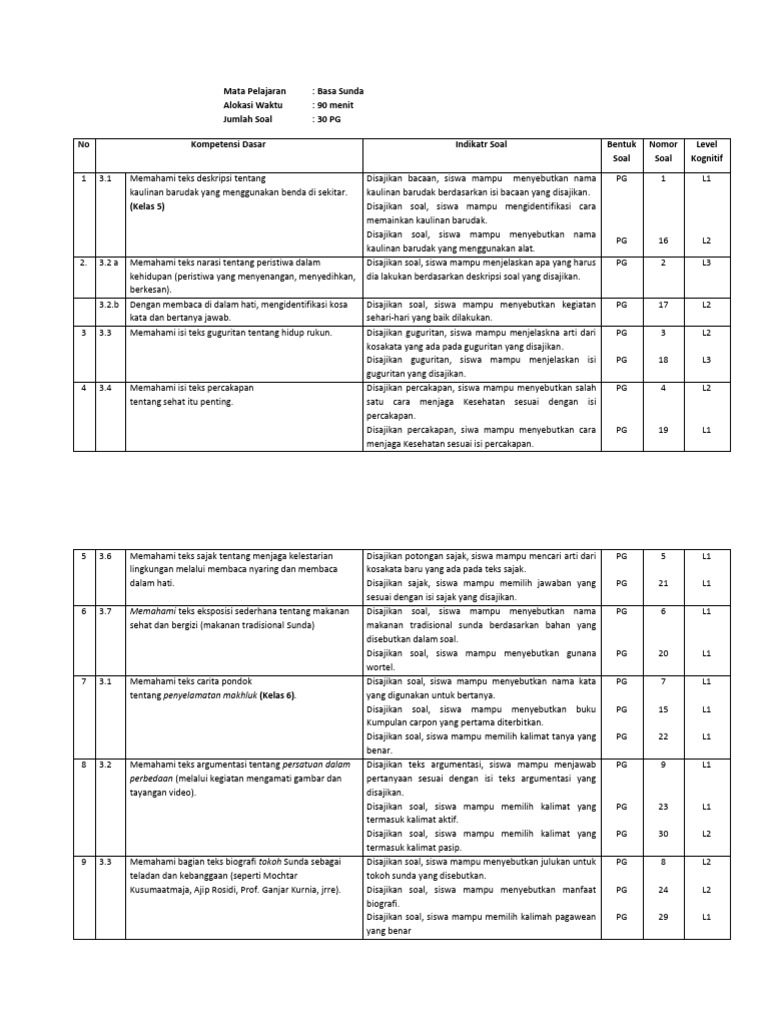 Kisi-Kisi SAJ Basa Sunda Tahun 2023-2024 | PDF