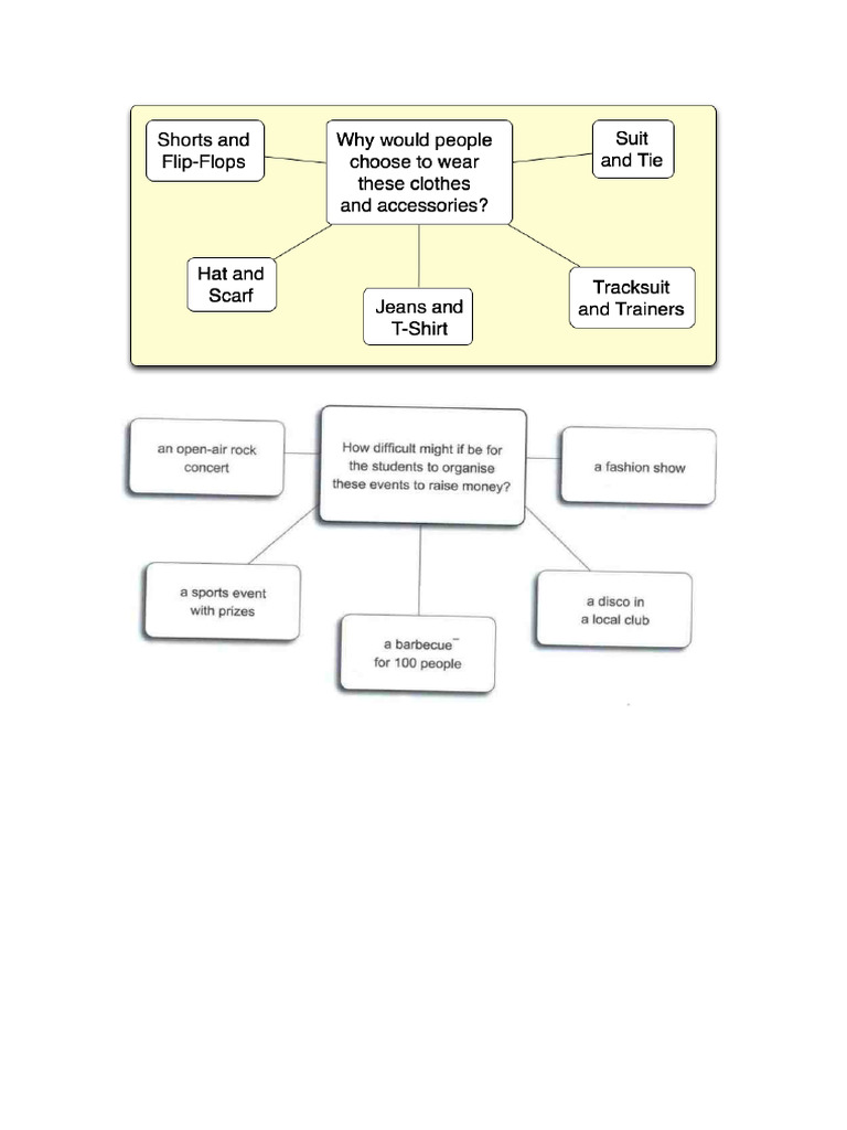 Speaking Part 4 | PDF