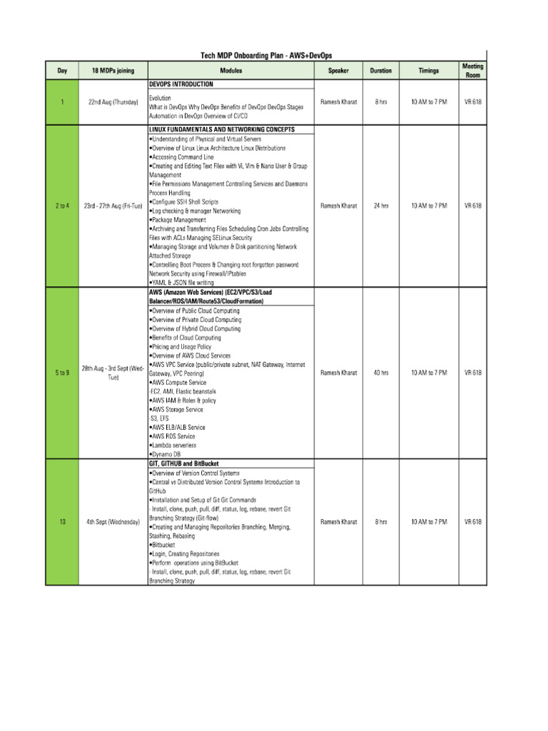 Onboarding Plan - AWS Devops 1 | PDF