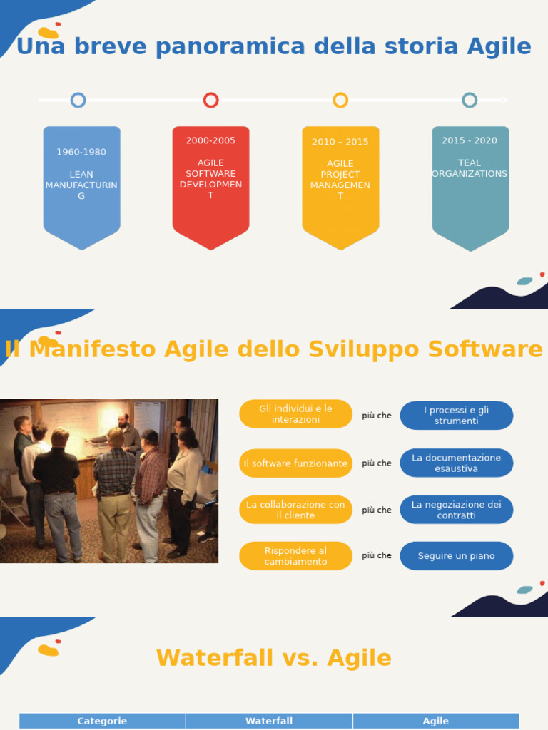 Scrum Agile Dispense | PDF | Scrum (Software Development) | Software Industry
