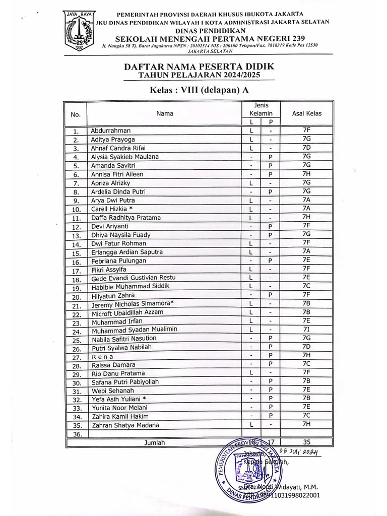Peserta Didik Kelas VIII | PDF