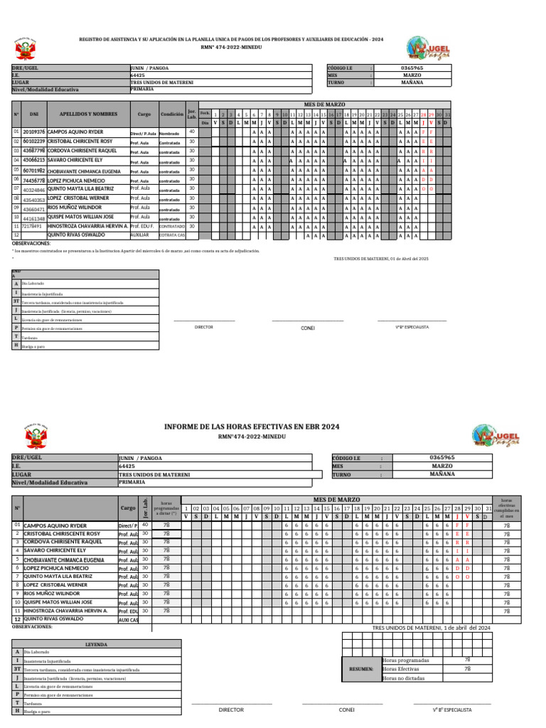 Parte Mensual Marzo 2023 Primaria | PDF
