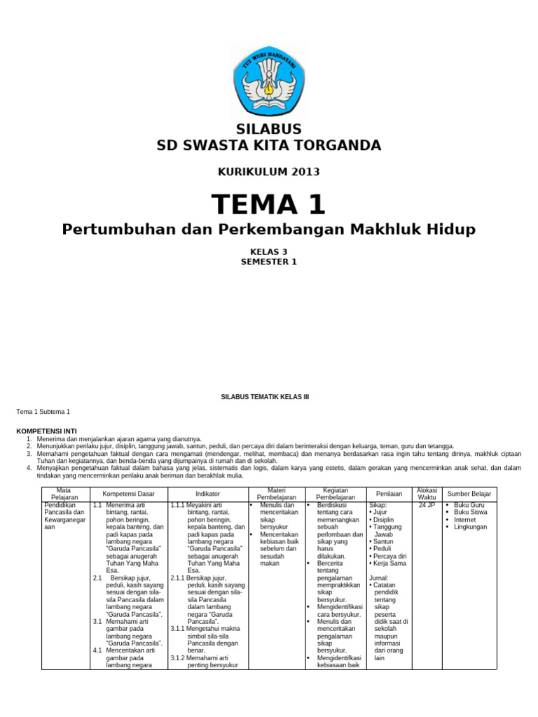 Silabus Kelas 3 Tema 1 | PDF