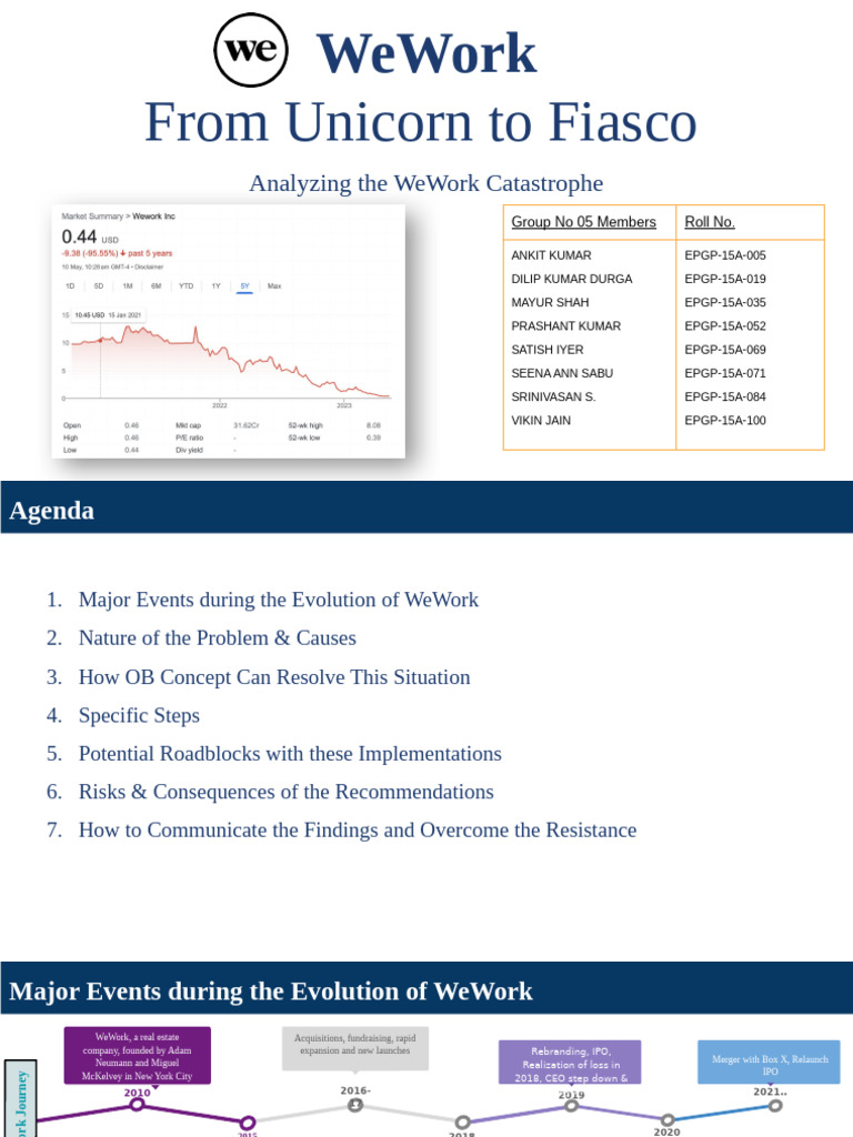 OB II - WeWork Group 05 Mini Project | PDF