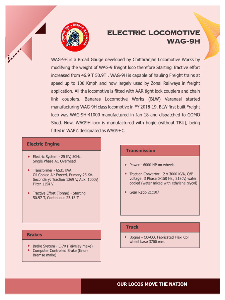 Wag 9H | PDF