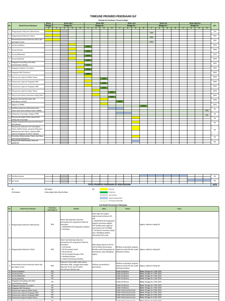 Laporan Progress Ace Hardware | PDF