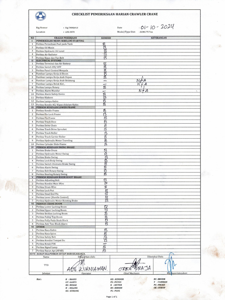 Checklist Harian Crane 01-Okt-2024 (Pagi) | PDF