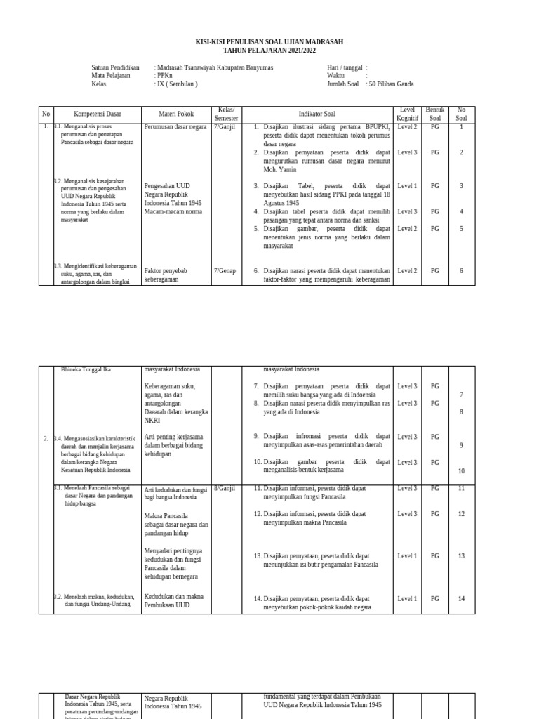 PKN Kisi Um 2022 | PDF