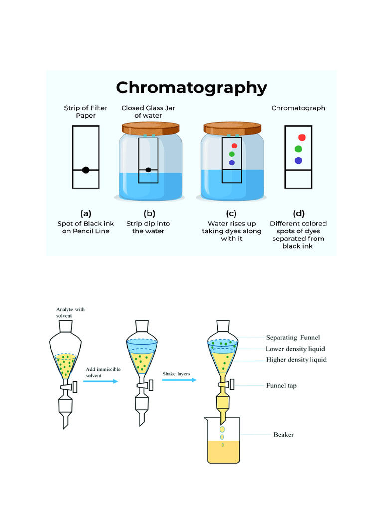 Chemistry Seperation | PDF