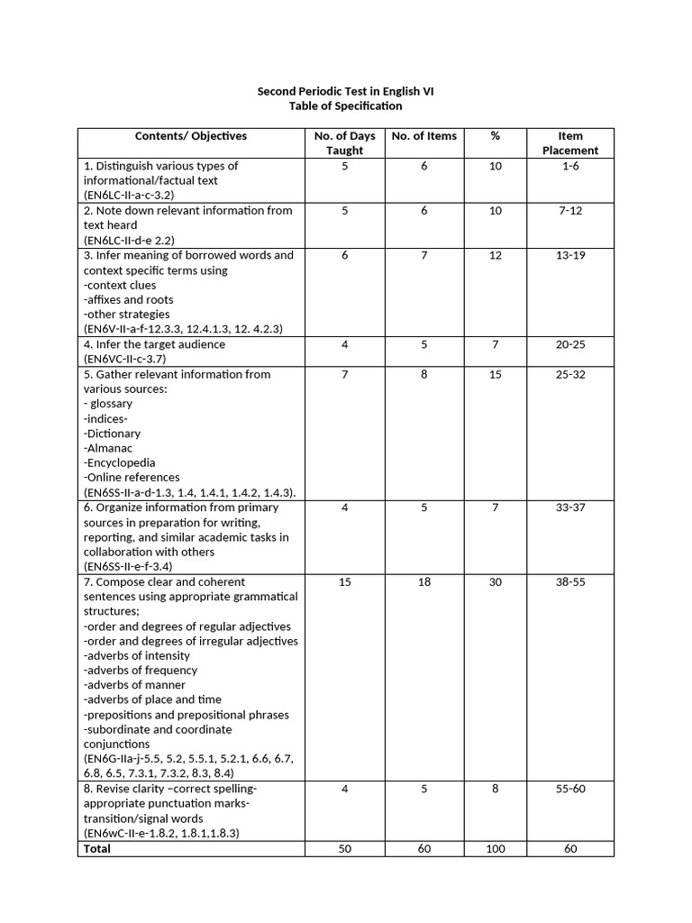 PT - English 6 - Q2 | PDF