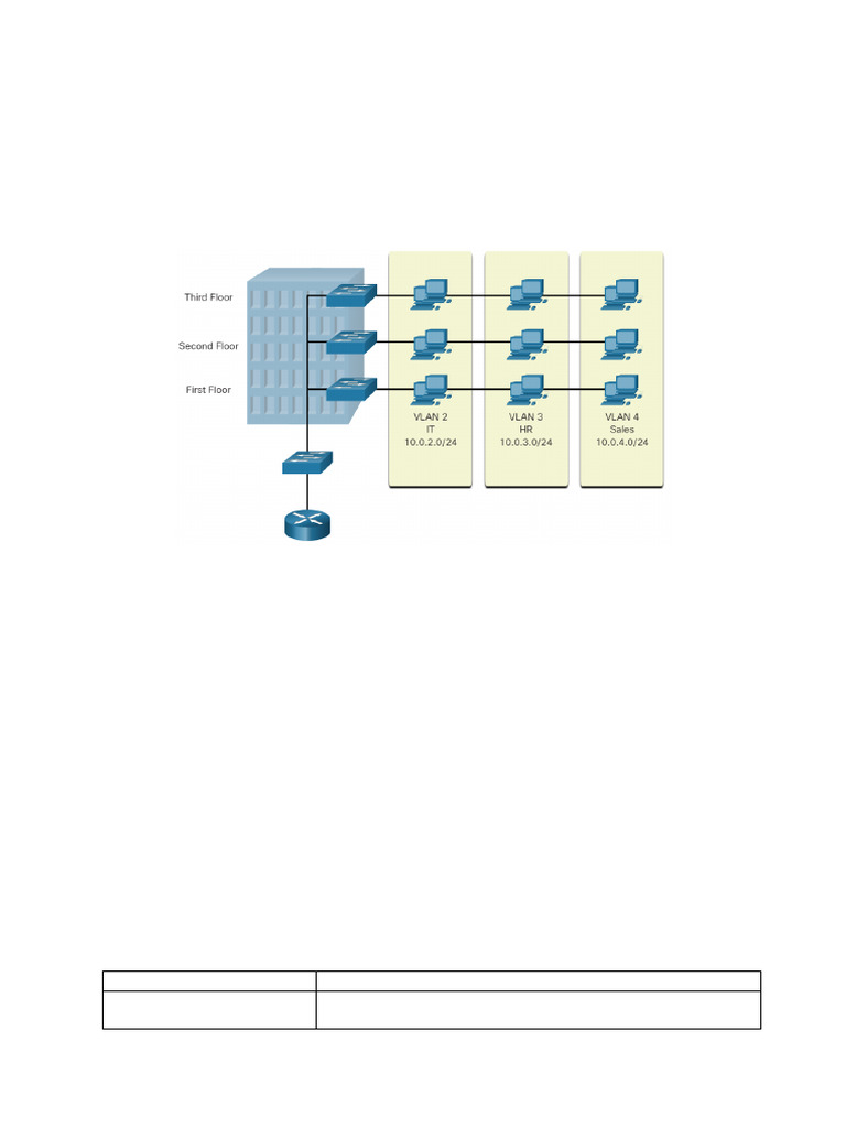 U2 Question and Answers | PDF