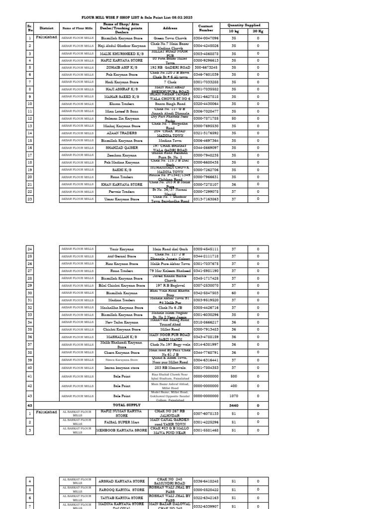 Advancew Plan FSD PDF Dated 08.02.23 | PDF