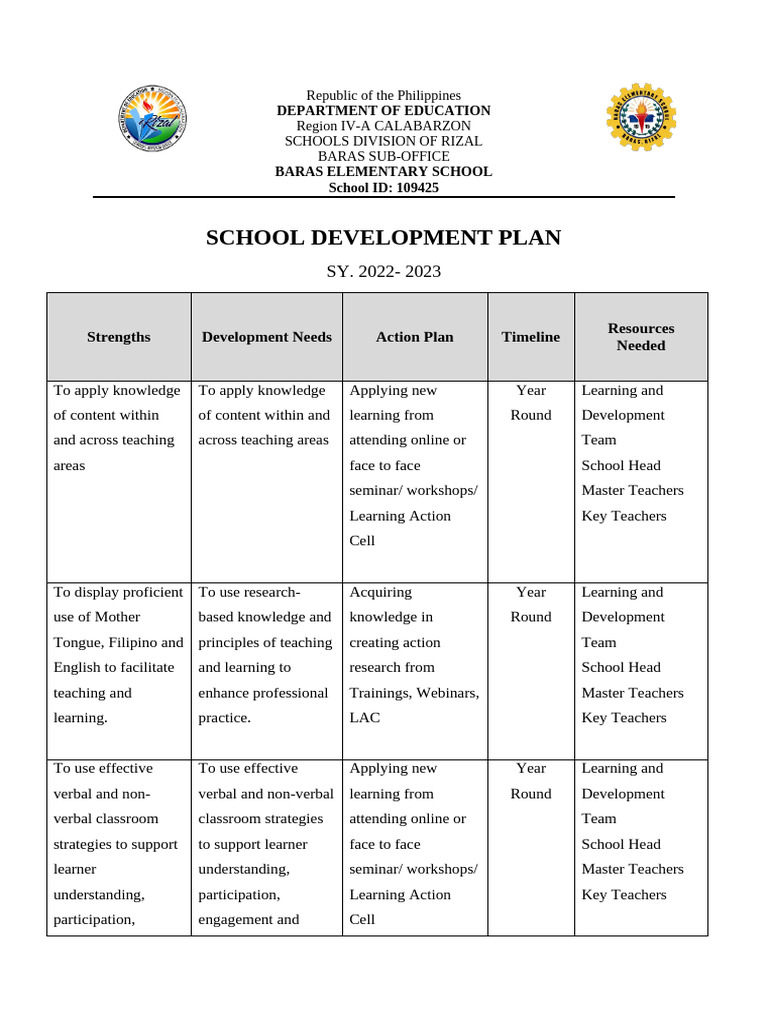 School Development Plan | PDF | Learning | Teachers