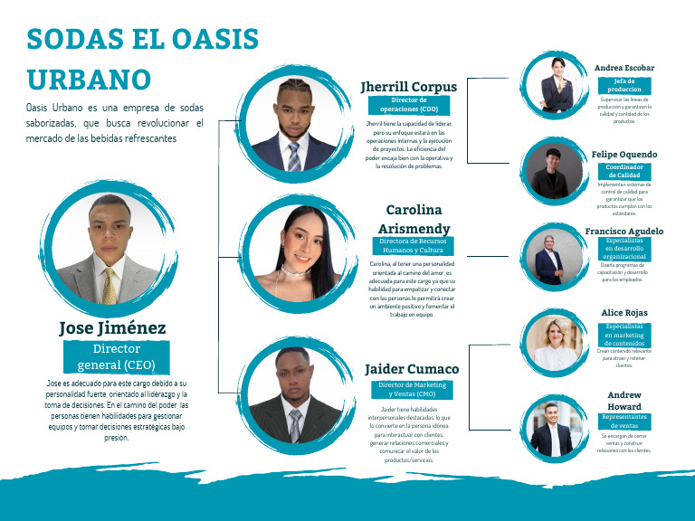 Green Clean Corporate Organizational Chart PDF | PDF