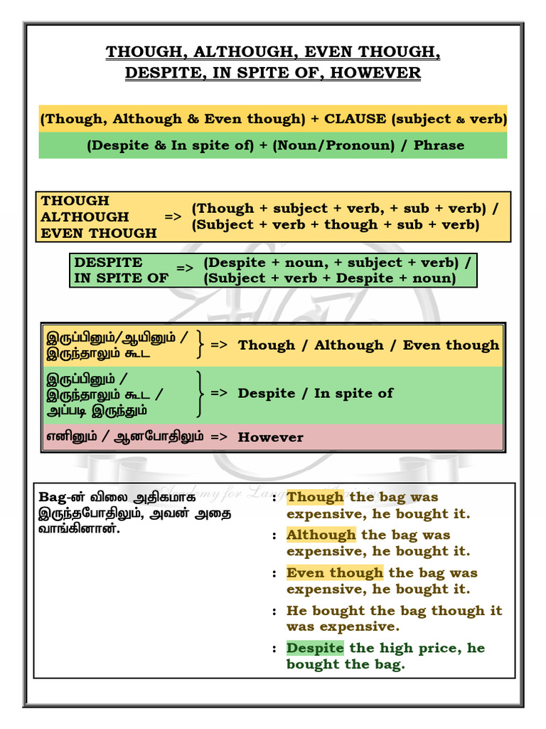 English #99 - Although, Though | PDF