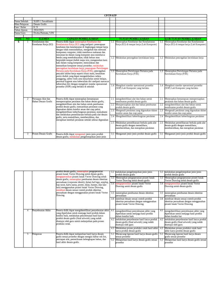 Rumusan TP - Fase e Kelas X | PDF