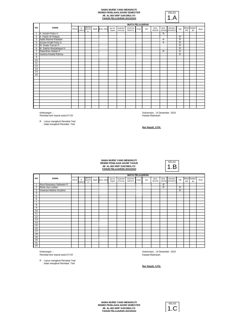 Daftar Remidi 2023 | PDF