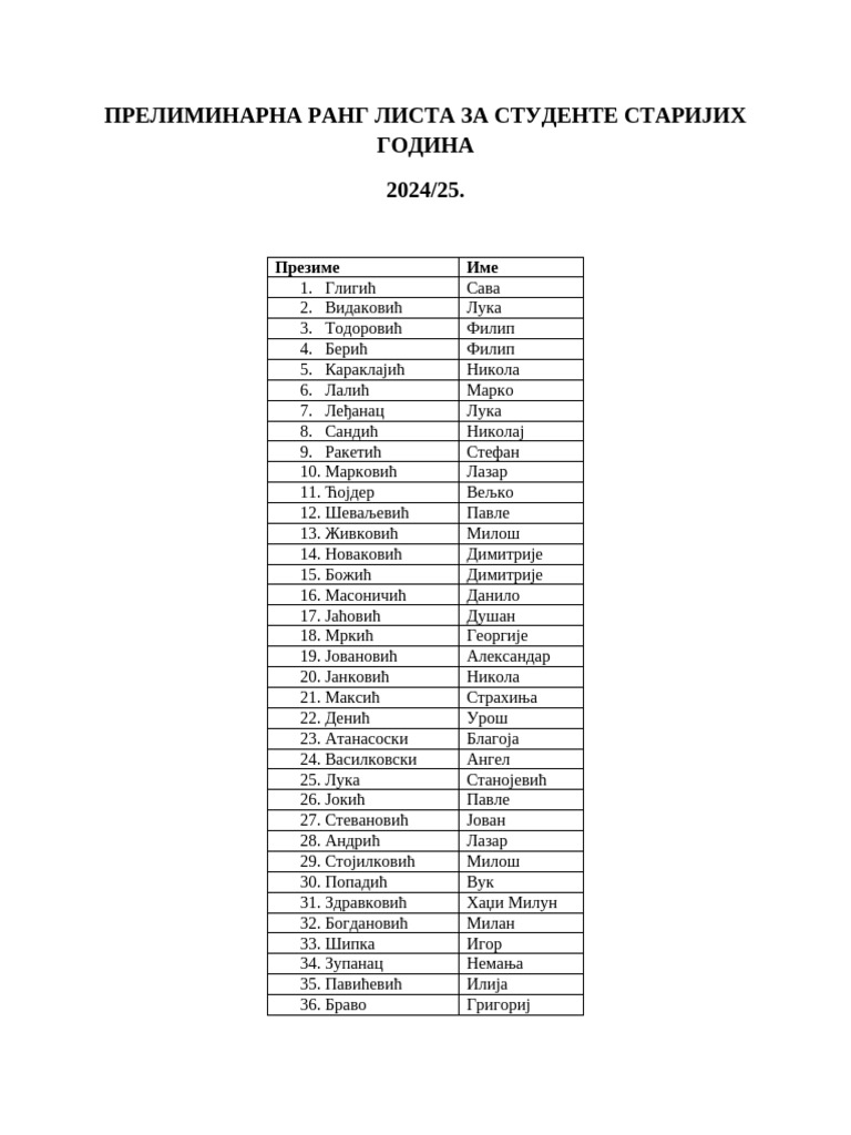 Dom Preliminarna Lista Stariji | PDF