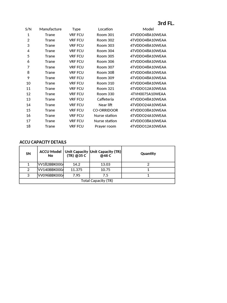3rd FL. SYS.-1: Accu Capacity Details | PDF