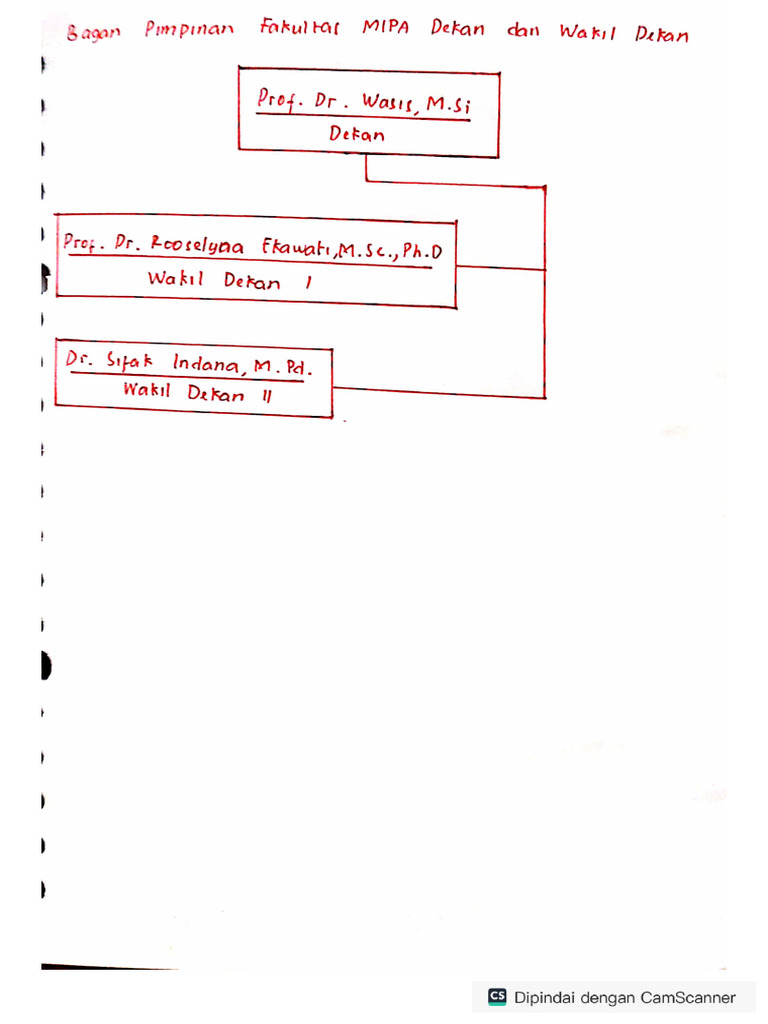 33 - Reno Rahmad Senior Syah - Bagan Pimpinan Fakultas | PDF