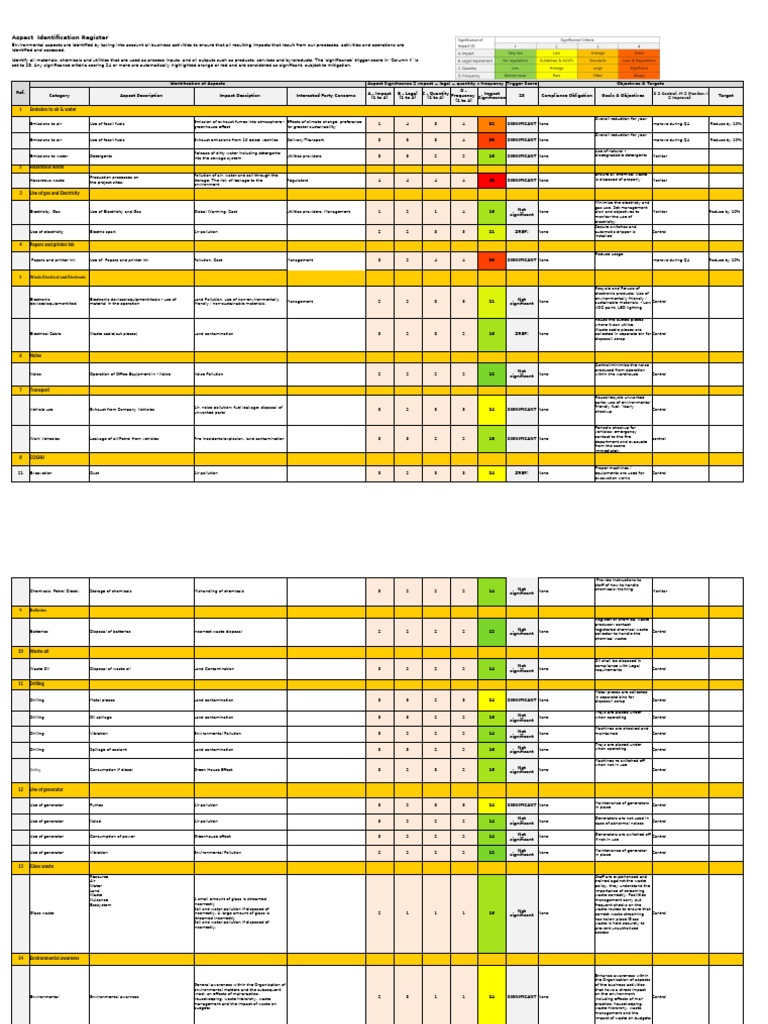 Aspect Identification Register | PDF