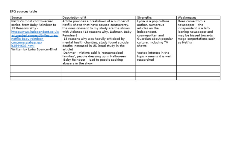 EPQ Sources Table | PDF