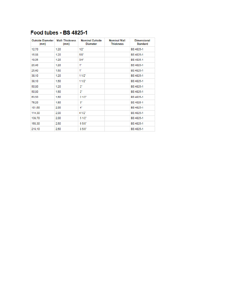 Food Tubes BS 4825-1 | PDF