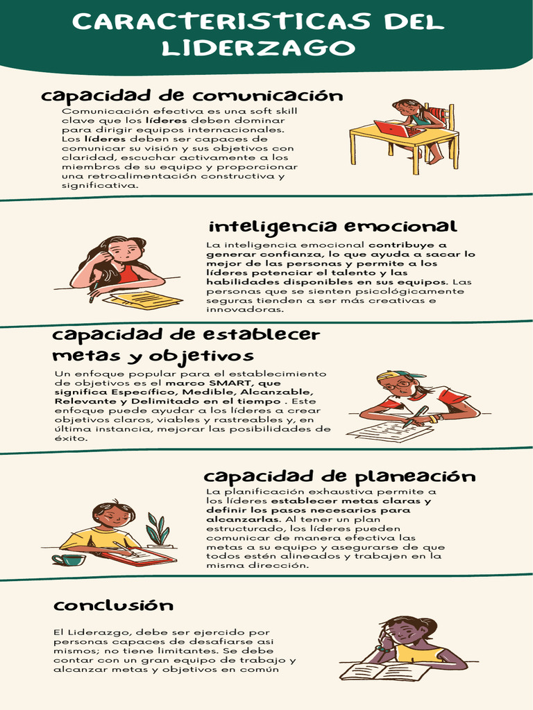 Caracteristicas Del Liderazgo | PDF