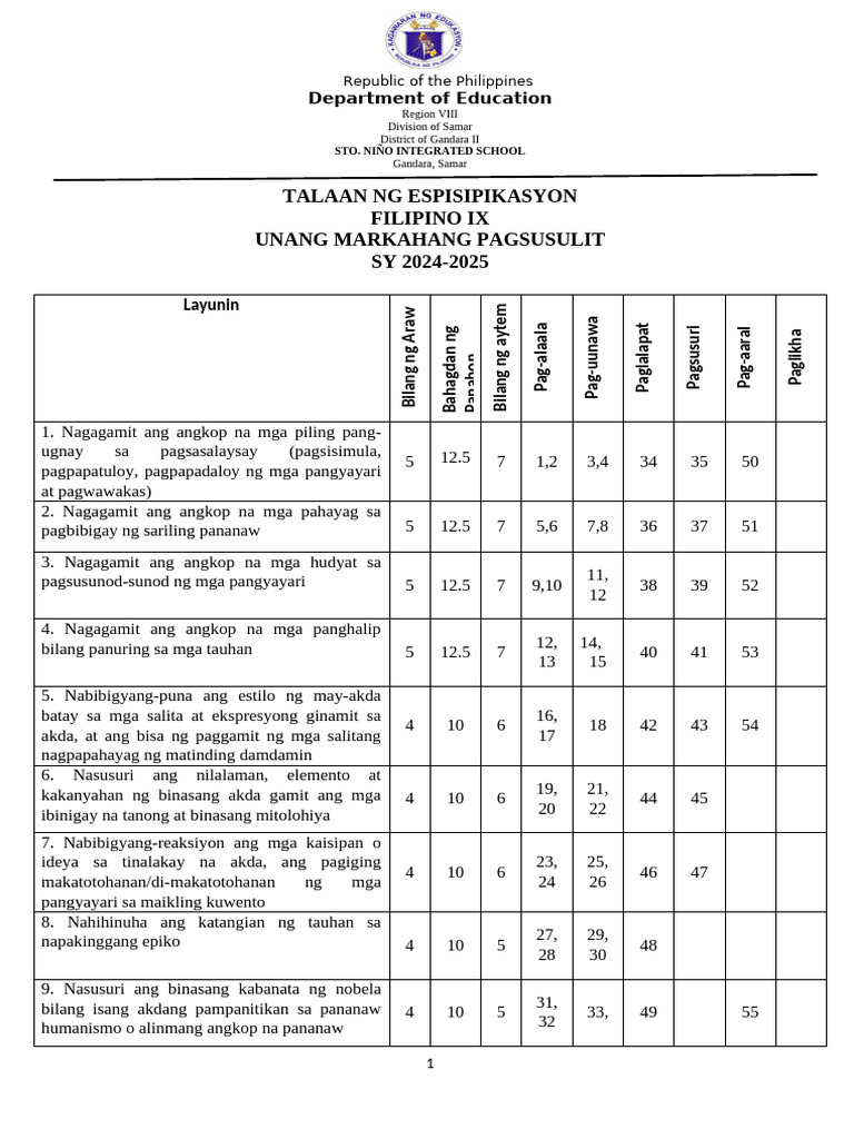 Tos Fil 10 G10 Q1 | PDF