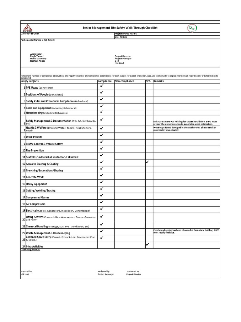 Senior Management Site Safety Walk-Through Checklist 05-Feb-2024 | PDF ...