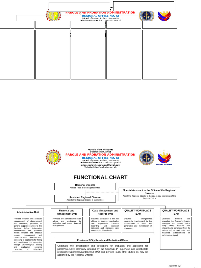QPS Organizational Chart | PDF
