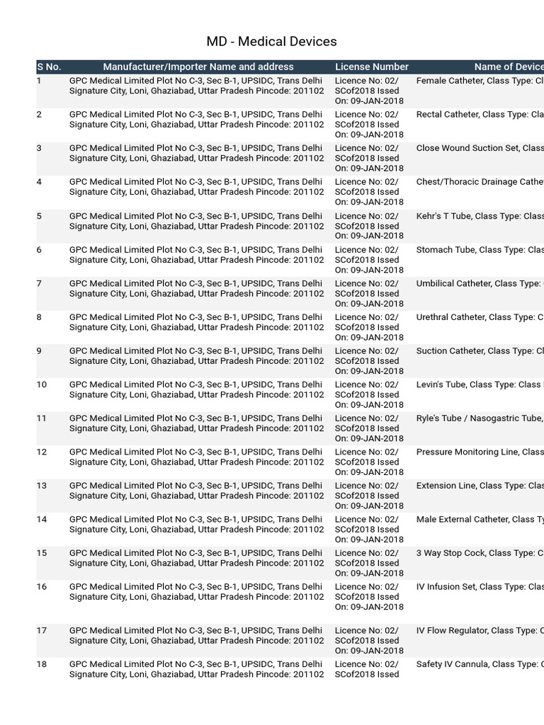 MD - Medical Devices | PDF