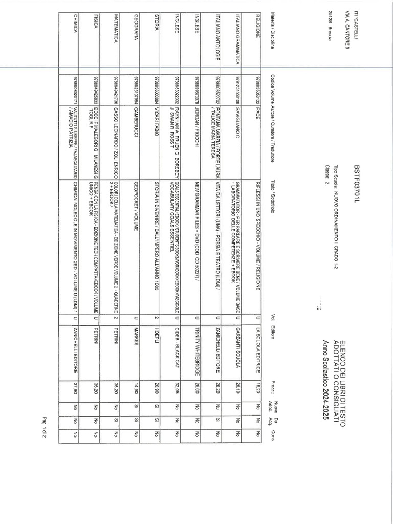 Classi Seconde Diurno AS 24-25 | PDF