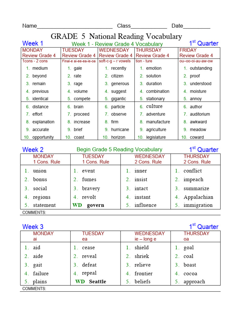 Grade 5 Vocabulary Weekly Review | PDF